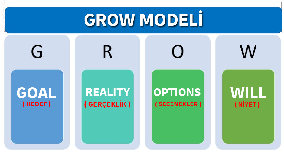 GROW Modeli Nedir ? – Aslan IŞIKAY