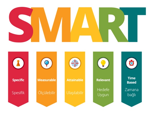 SMART Tekniği Nedir ? – Aslan IŞIKAY